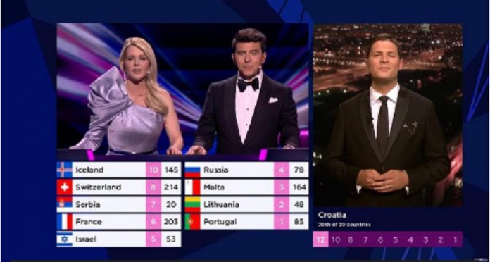 Evo kako je na Eurosongu glasala Hrvatska i kome se dalo najviše glasova | Hrvatska danas